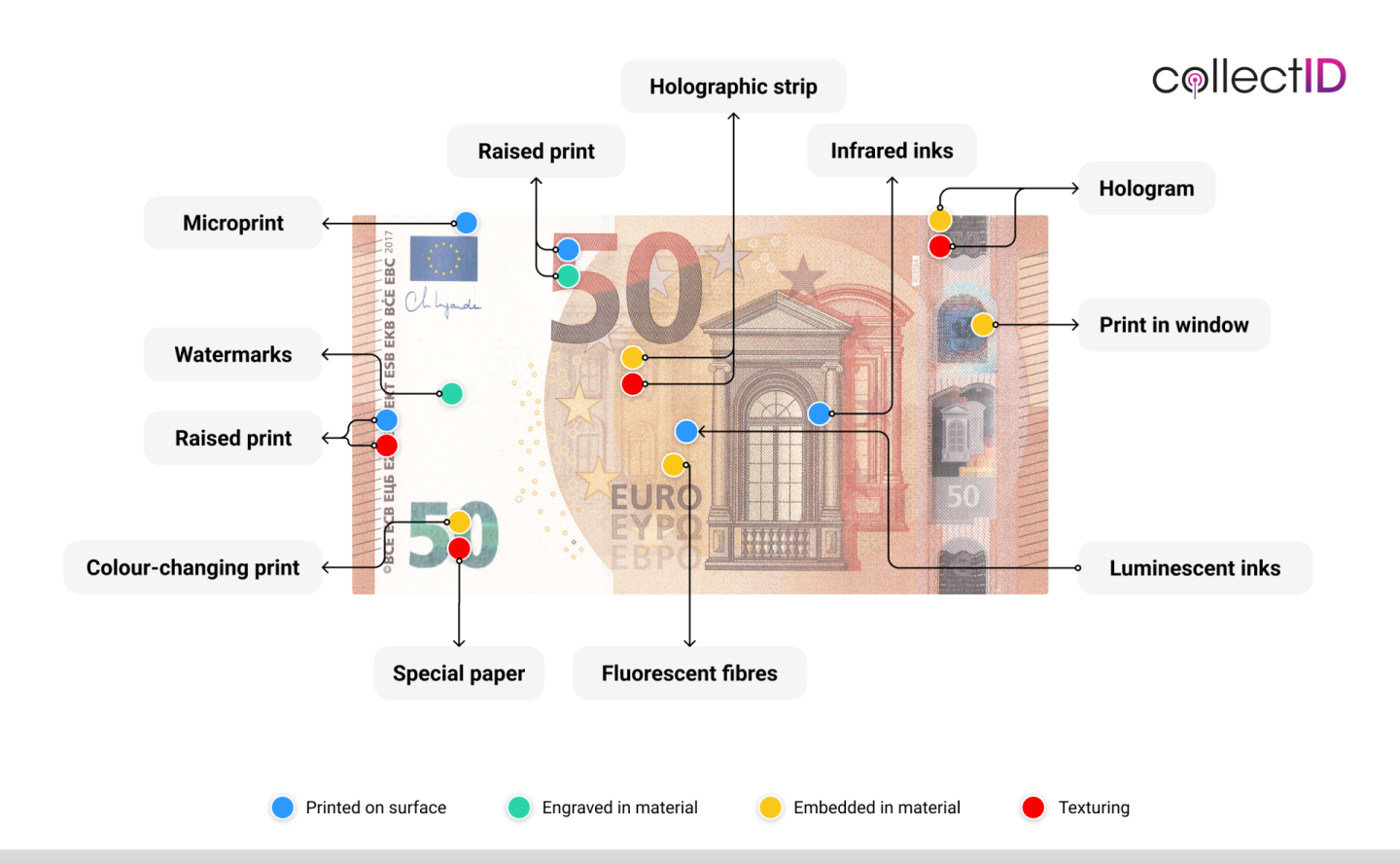What is the Best Anti-Counterfeit Technology in 2024? - Zatap