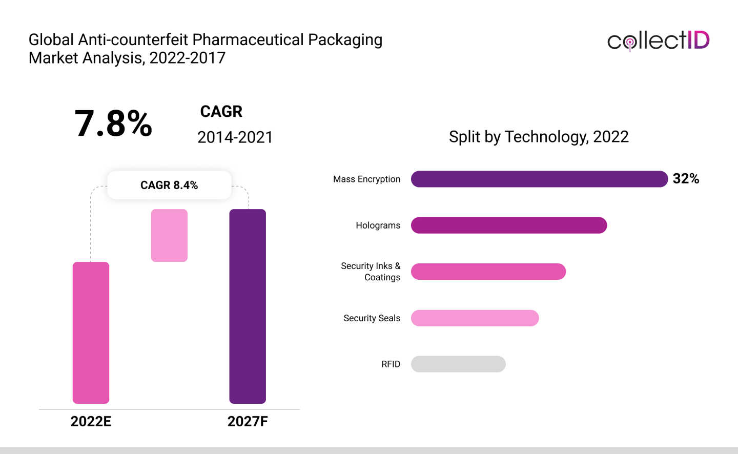 What is the Best Anti-Counterfeit Technology in 2024? - Zatap