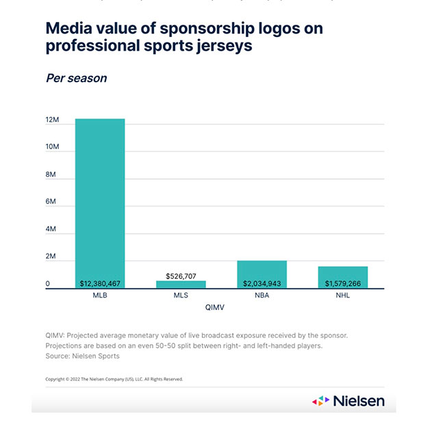 The Evolution of the Sports Sponsorship Marketing Strategy: From Simple ...