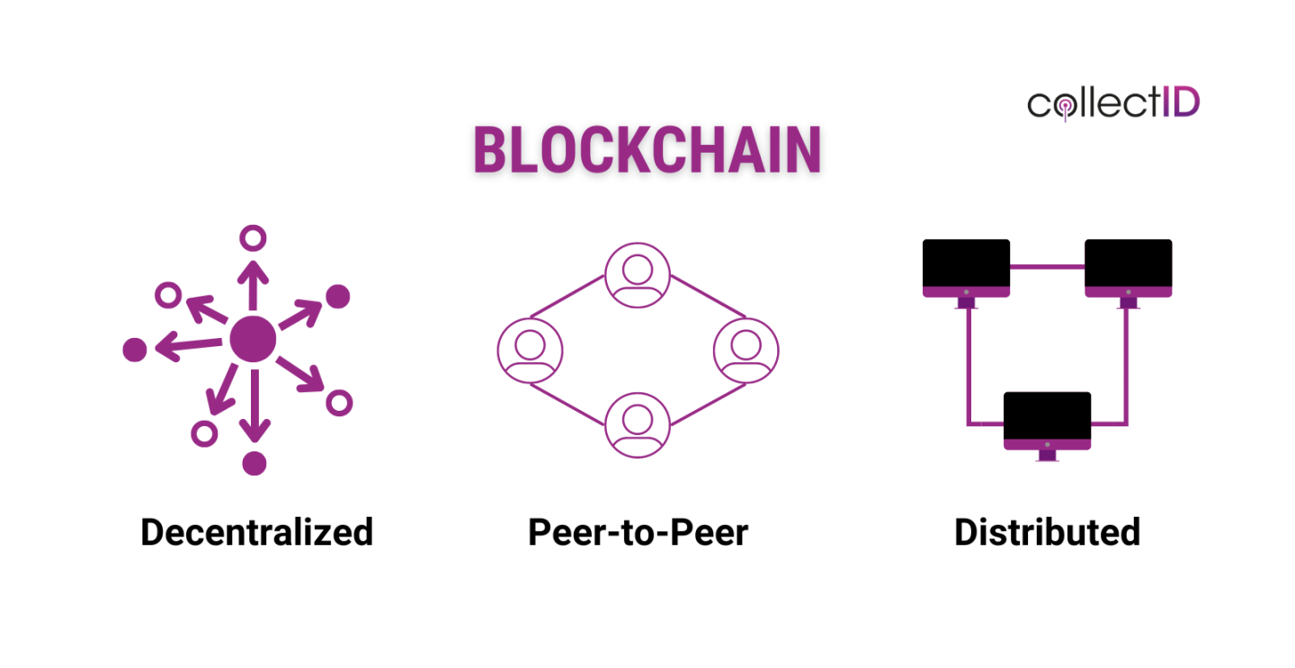 Innovation in Sport: How Blockchain, NFC, and NFT Technology are ...